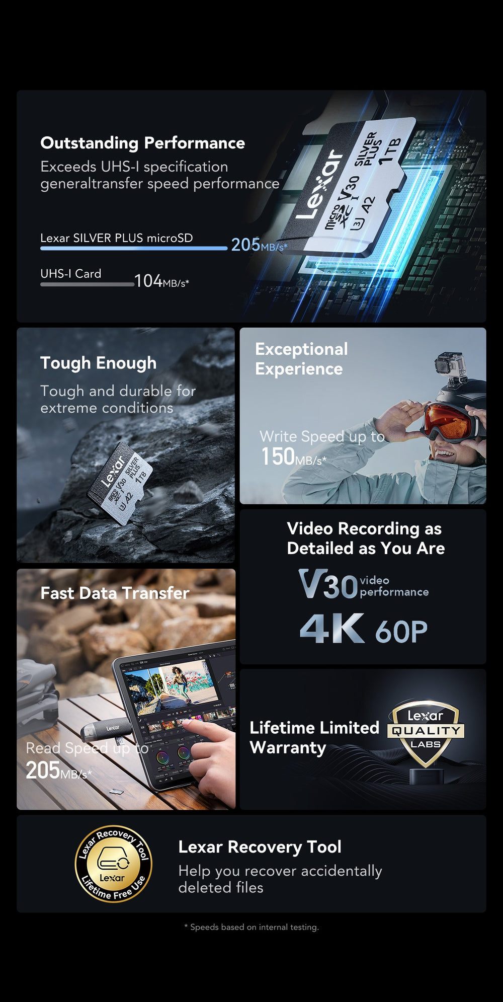 Lexar Professional Silver Plus 128GB microSDXC UHS-I V30 (205MB/s) - D – DJI Hasselblad