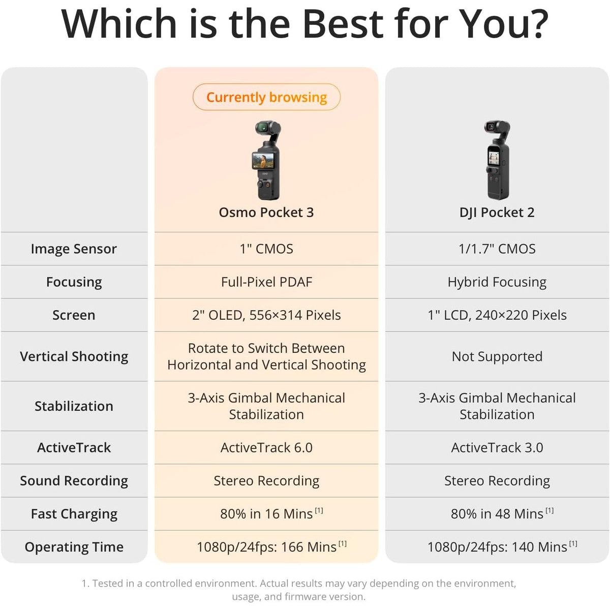 DJI Osmo Pocket 3 Handheld Camera – DJI Hasselblad